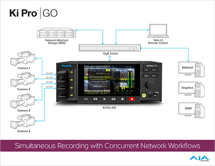 Ki Pro GO Multi-Channel H.264 Recorder