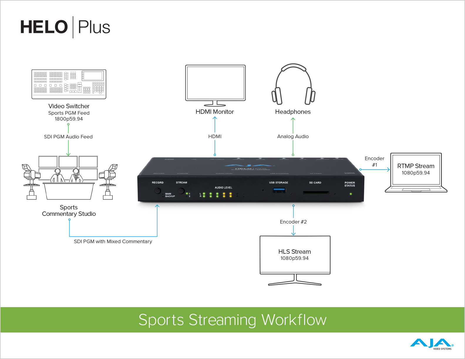 HELO Plus Advanced H.264 Streaming and Recording