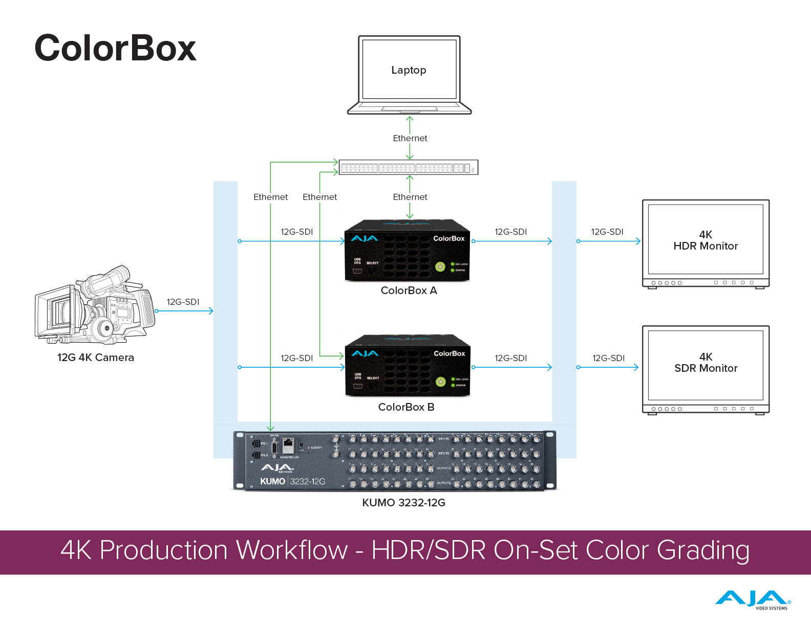 ColorBox from AJA with LUT Color Transforms