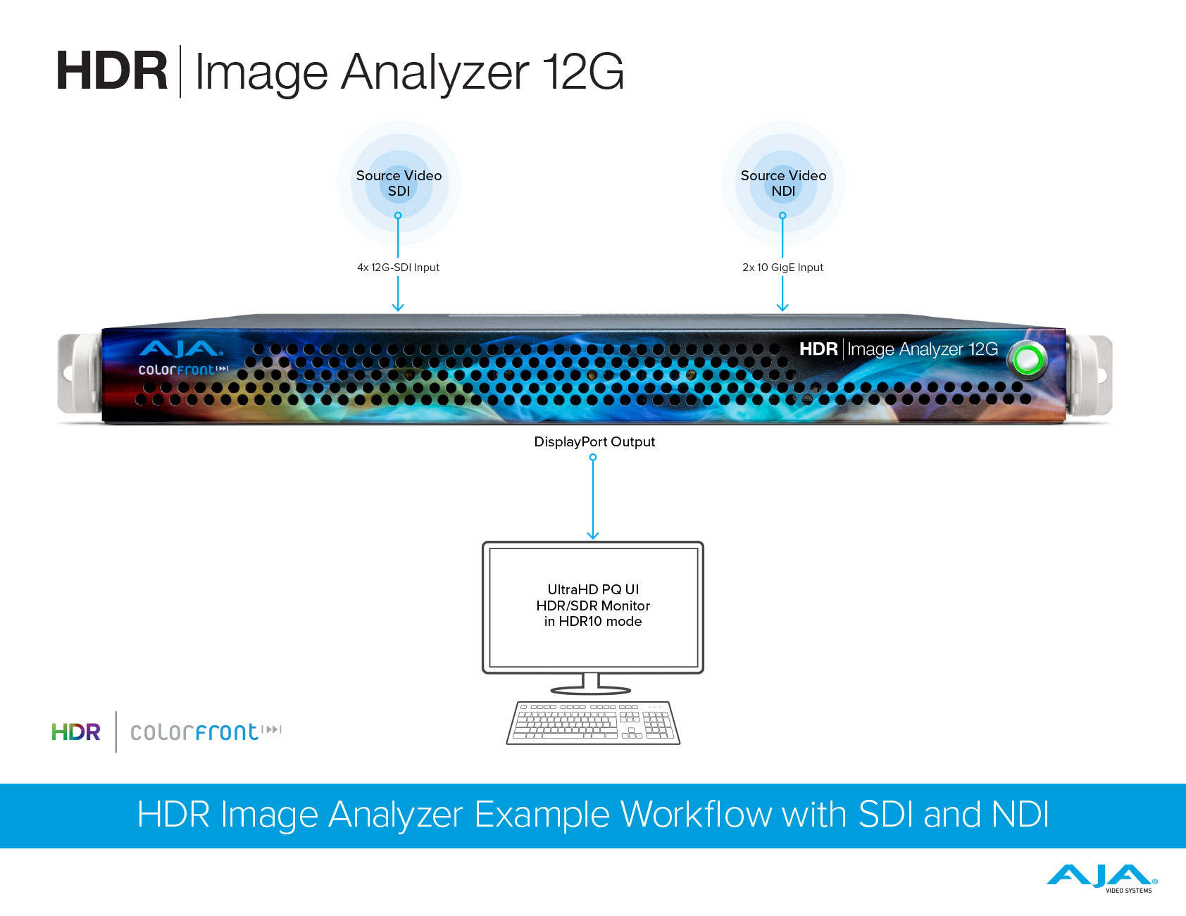 HDR Image Analyzer 12G