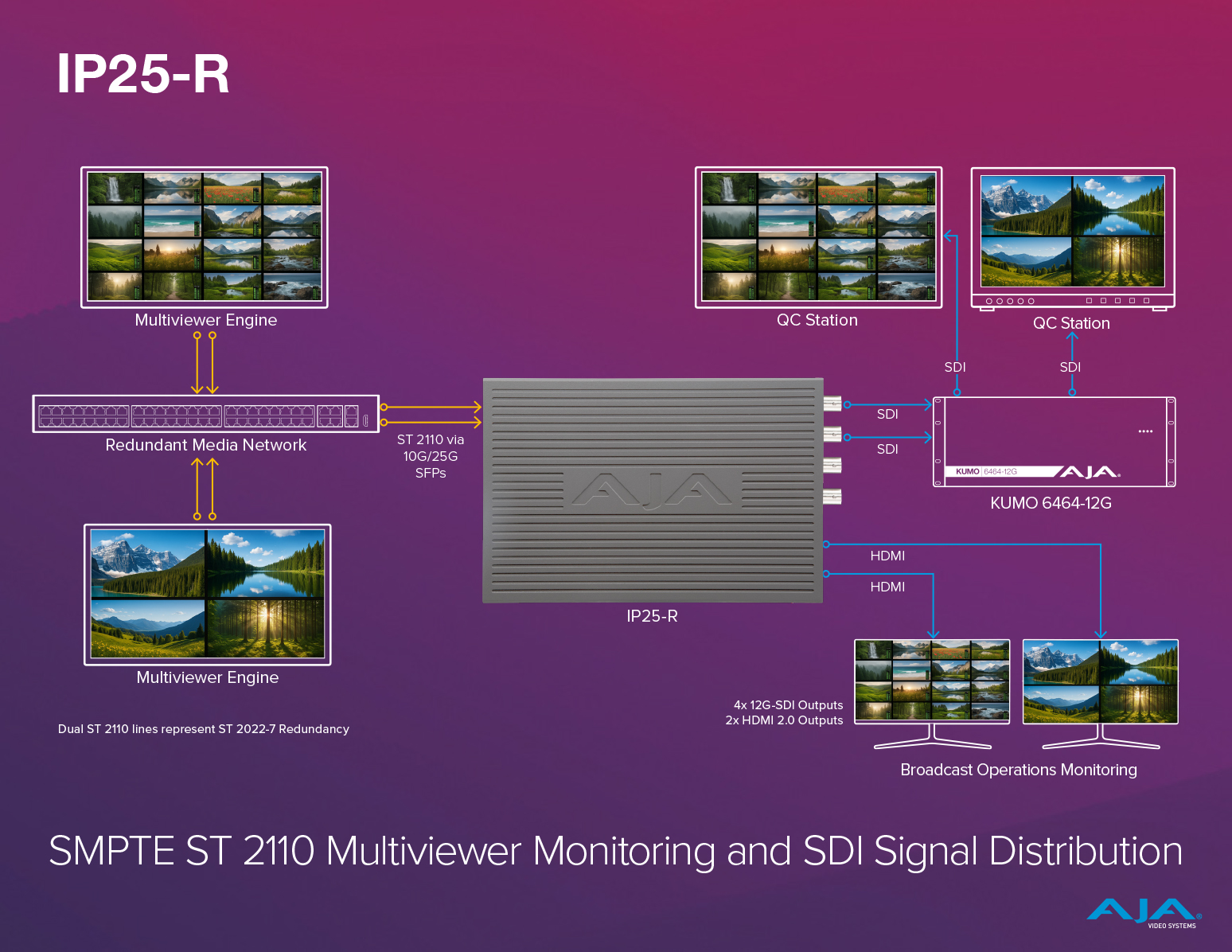 IP25-R - High Performance 4K SMPTE ST 2110 to 12G-SDI/HDMI Converter - IP Converters - Products ...