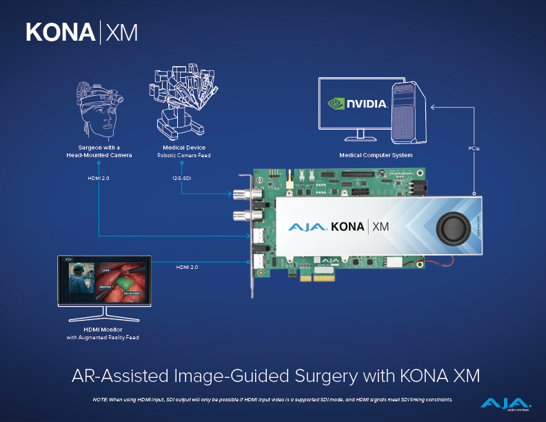 I/O for Regulated Medical Imaging - Products - AJA Video Systems