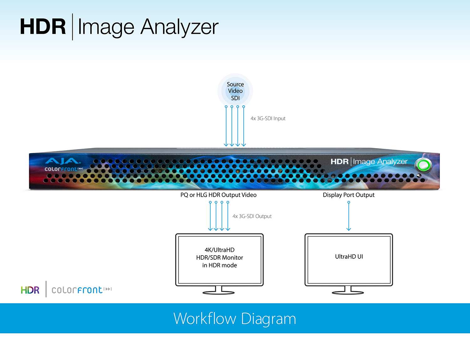 HDR Image Analyzer – ajakorea