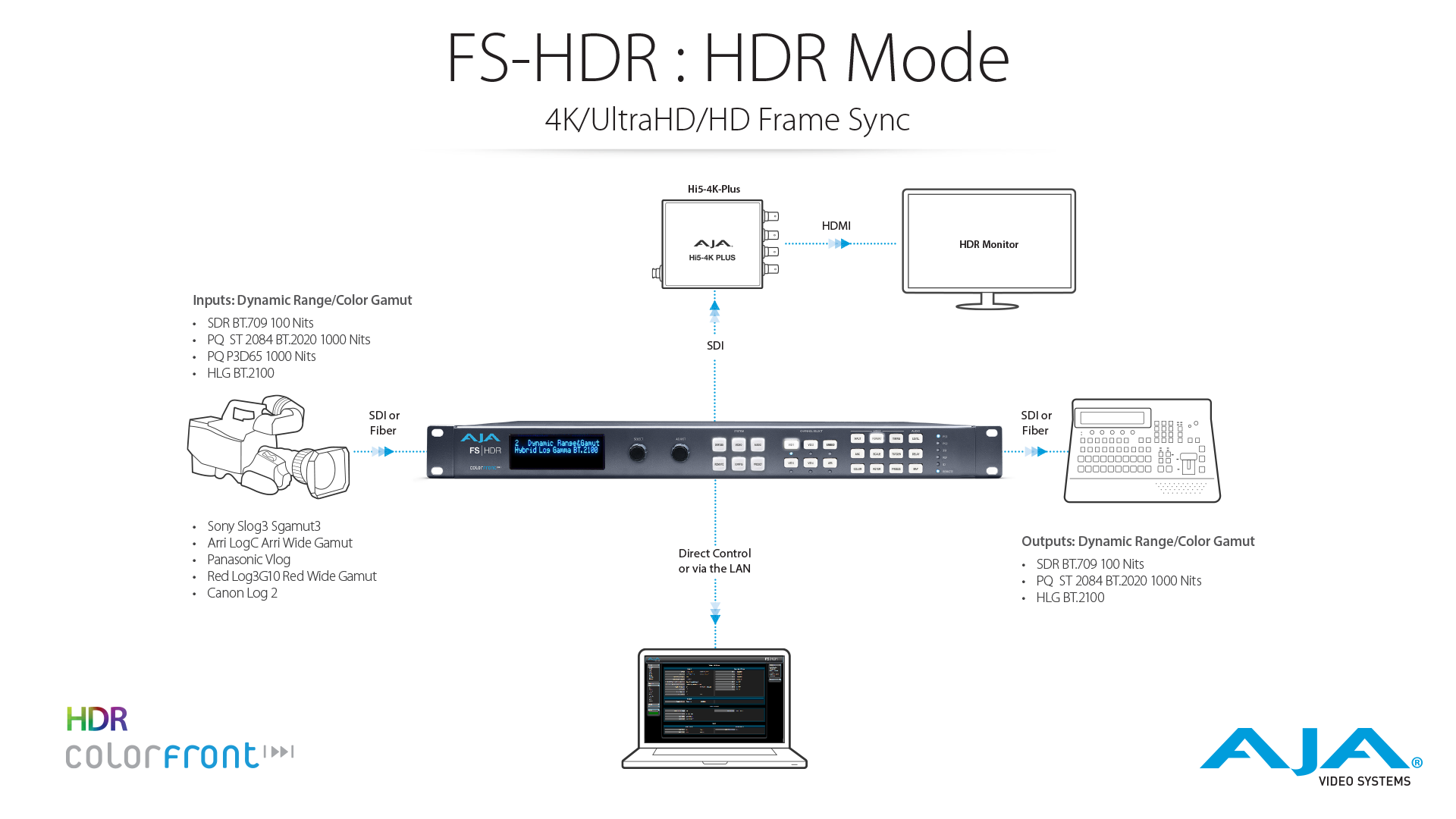 HDR Solutions - AJA Video Systems