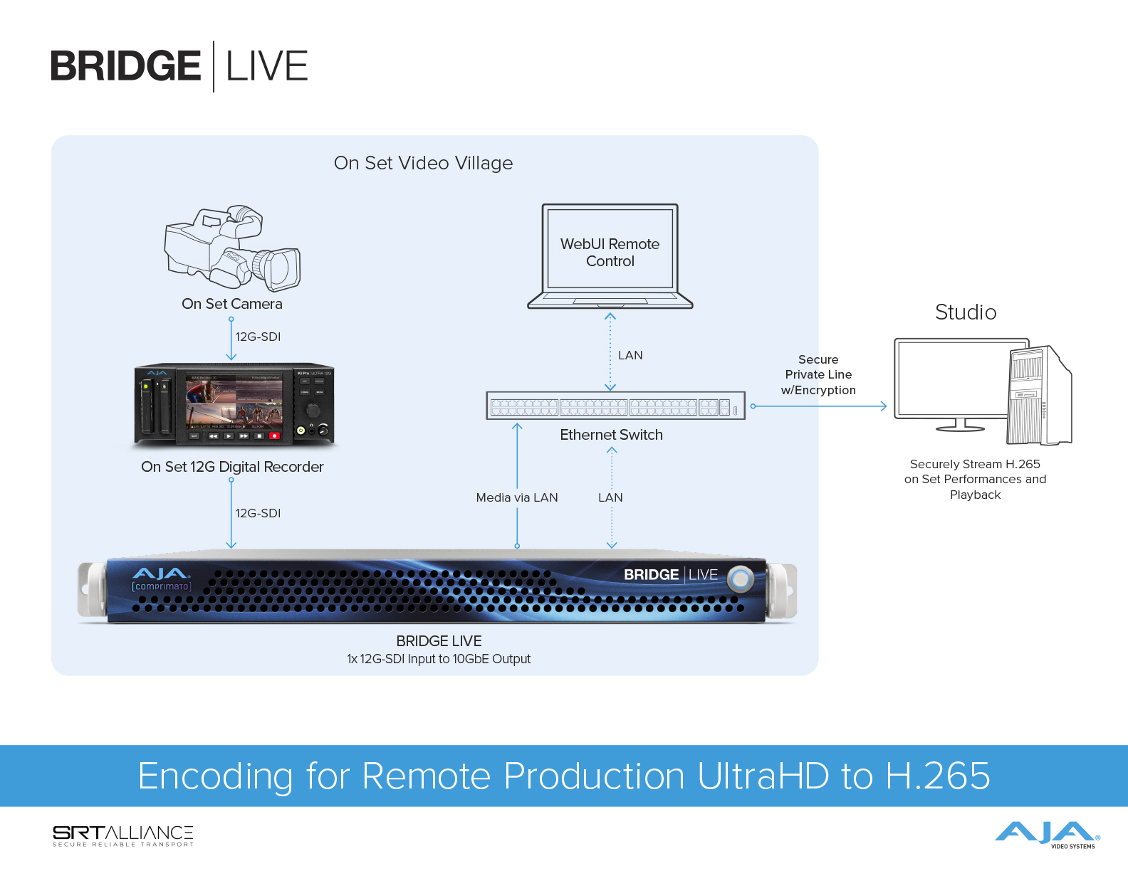 BRIDGE LIVE - Multi-Channel Live Video Contribution, Backhaul ...